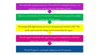 Circular Dichroism Spectroscopy1111.pptx
