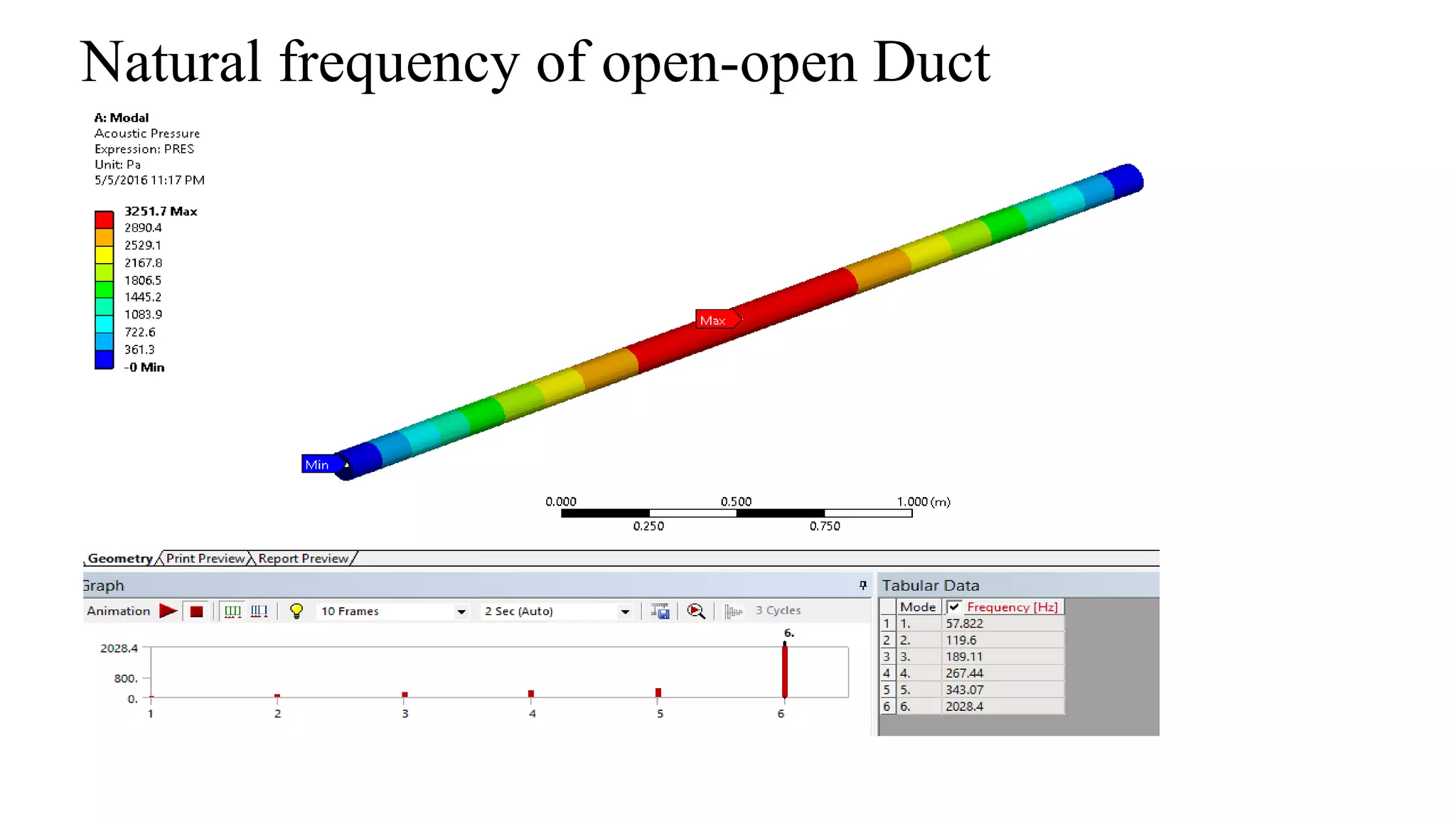 Circular duct analysis in ansys workbench | PPTX