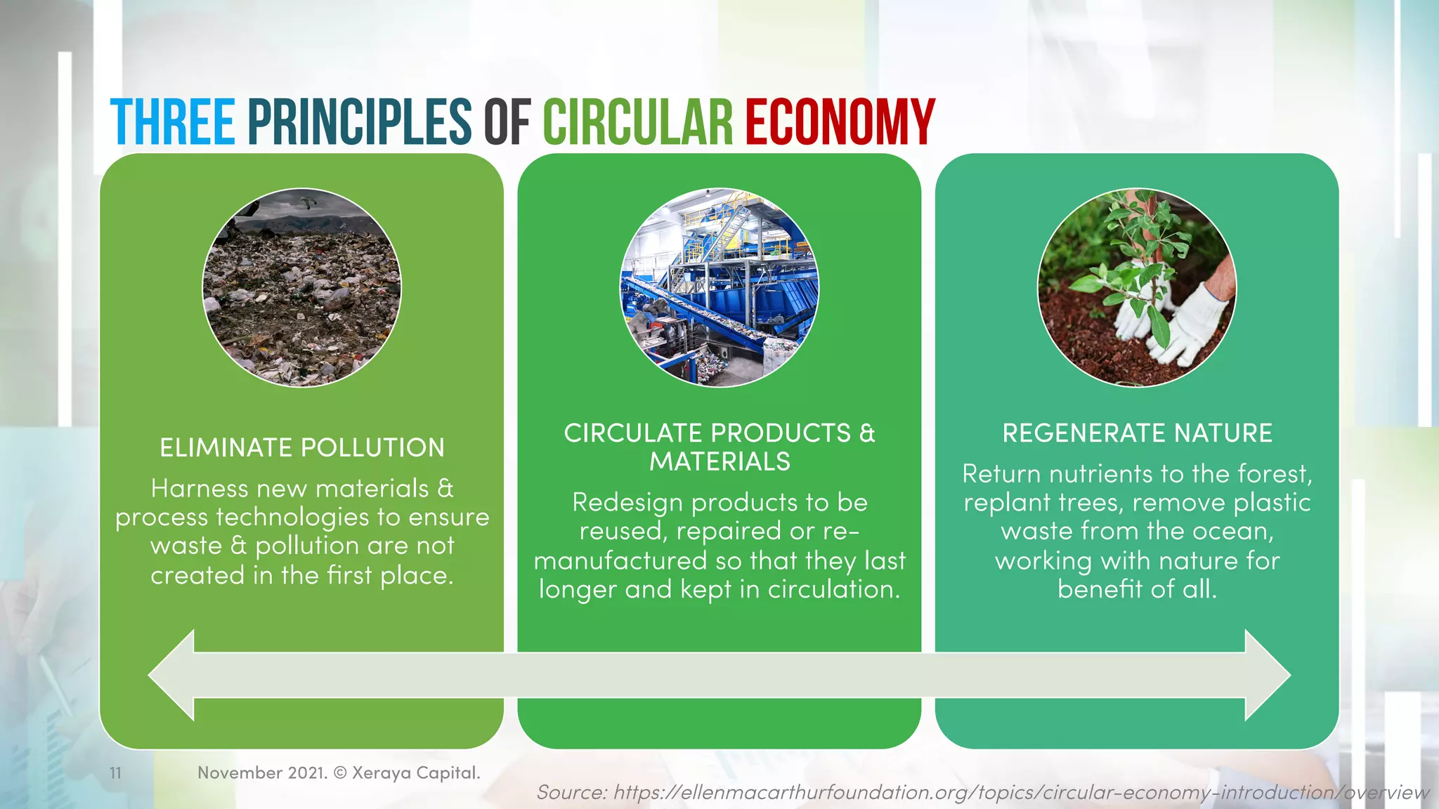 Circular Economy Concepts | PDF