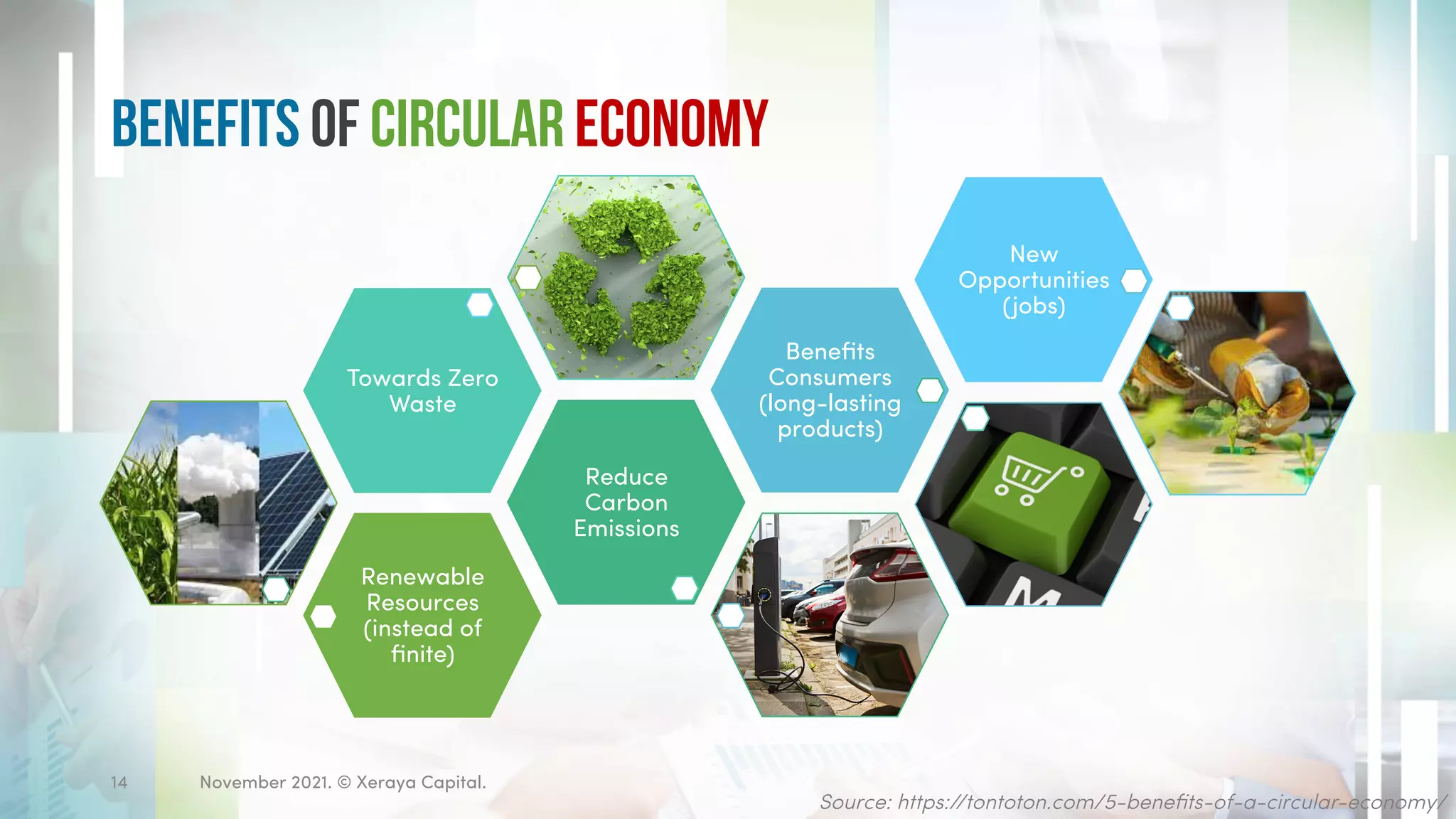Circular Economy Concepts | PDF