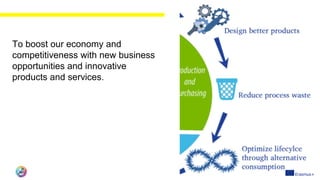 CIRCULAR ECONOMY | PPTX