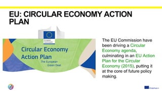 CIRCULAR ECONOMY | PPT