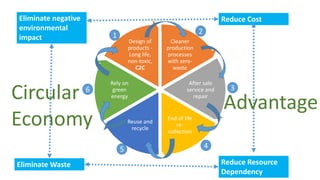 Circular economy 2 | PPT