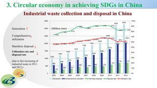 Circular Economy and SDG - China | PDF | Environmental Services ...