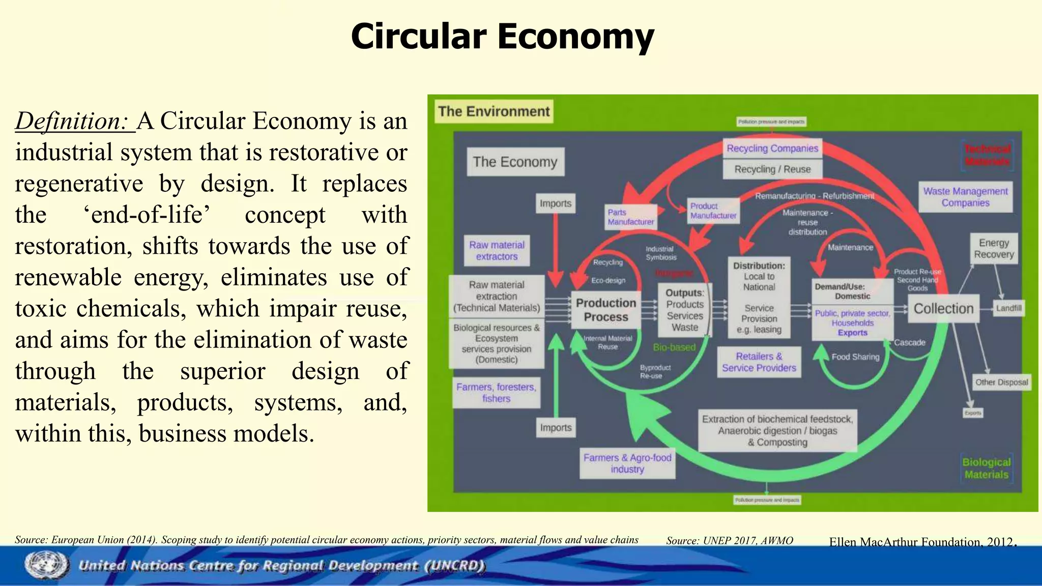 Circular Economy and Clean Energy Towards Achieving the 2030 SDGs | PPT