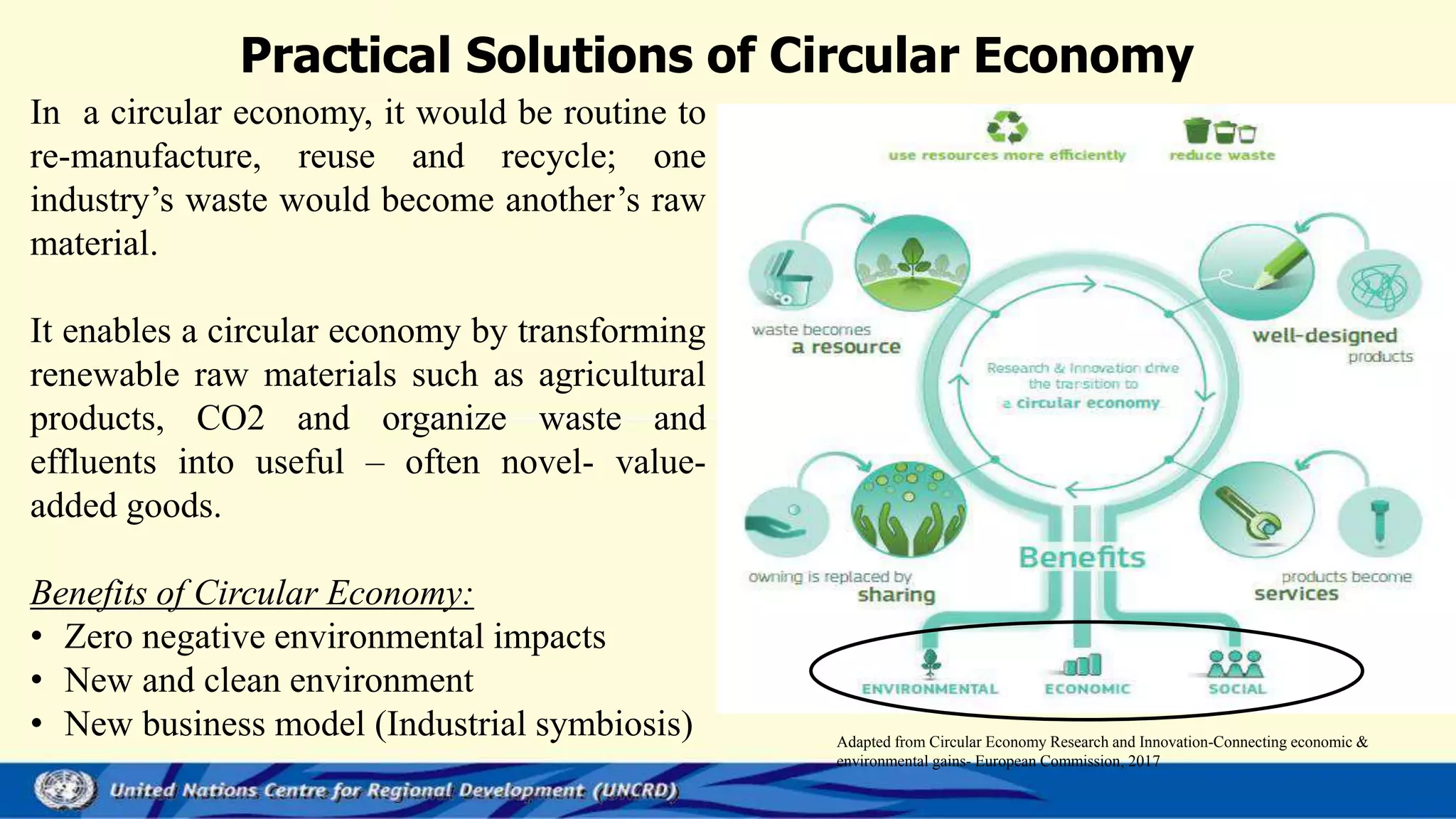 Circular Economy and Clean Energy Towards Achieving the 2030 SDGs | PPT