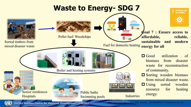 Circular Economy and Clean Energy Towards Achieving the 2030 SDGs | PPT