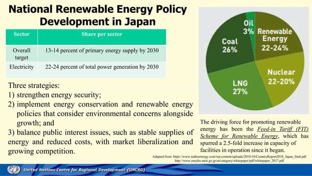 Circular Economy and Clean Energy Towards Achieving the 2030 SDGs | PPT