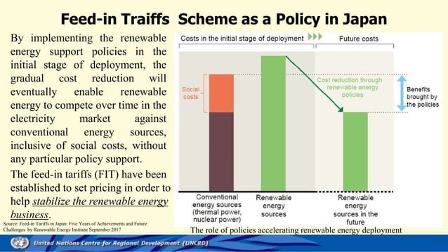 Circular Economy and Clean Energy Towards Achieving the 2030 SDGs | PPT