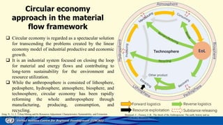 Circular Economy and Clean Energy Towards Achieving the 2030 SDGs | PPT