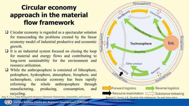Circular Economy and Clean Energy Towards Achieving the 2030 SDGs | PPT