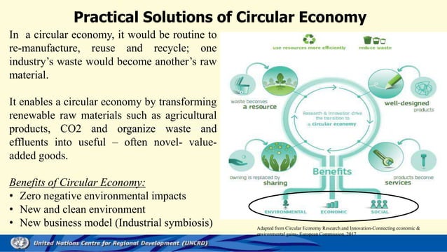 Circular Economy and Clean Energy Towards Achieving the 2030 SDGs | PPT