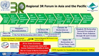 Circular Economy and Clean Energy Towards Achieving the 2030 SDGs | PDF