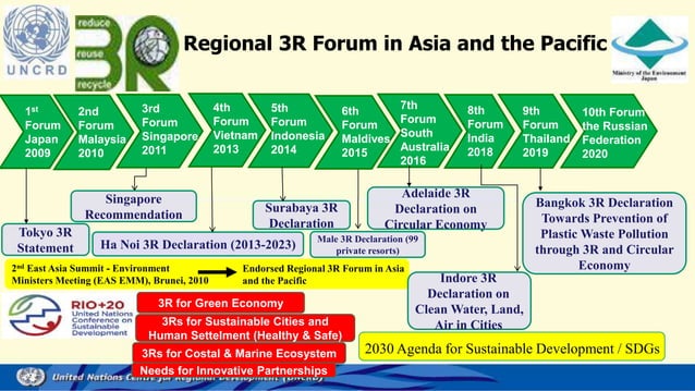 Circular Economy and Clean Energy Towards Achieving the 2030 SDGs | PPT