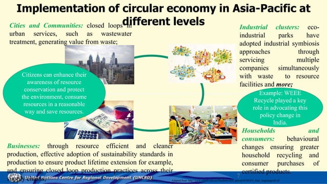 Circular Economy and Clean Energy Towards Achieving the 2030 SDGs | PPT