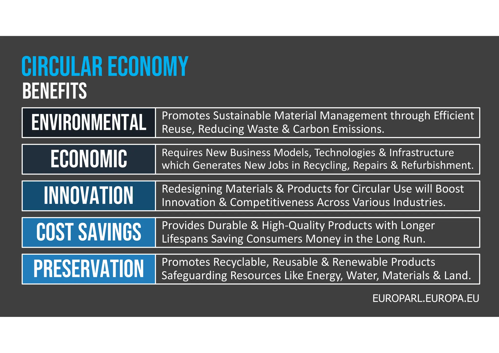 Circular Economy Definition | PDF