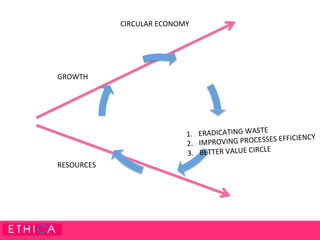 Circular economy: What goes around comes around | PDF