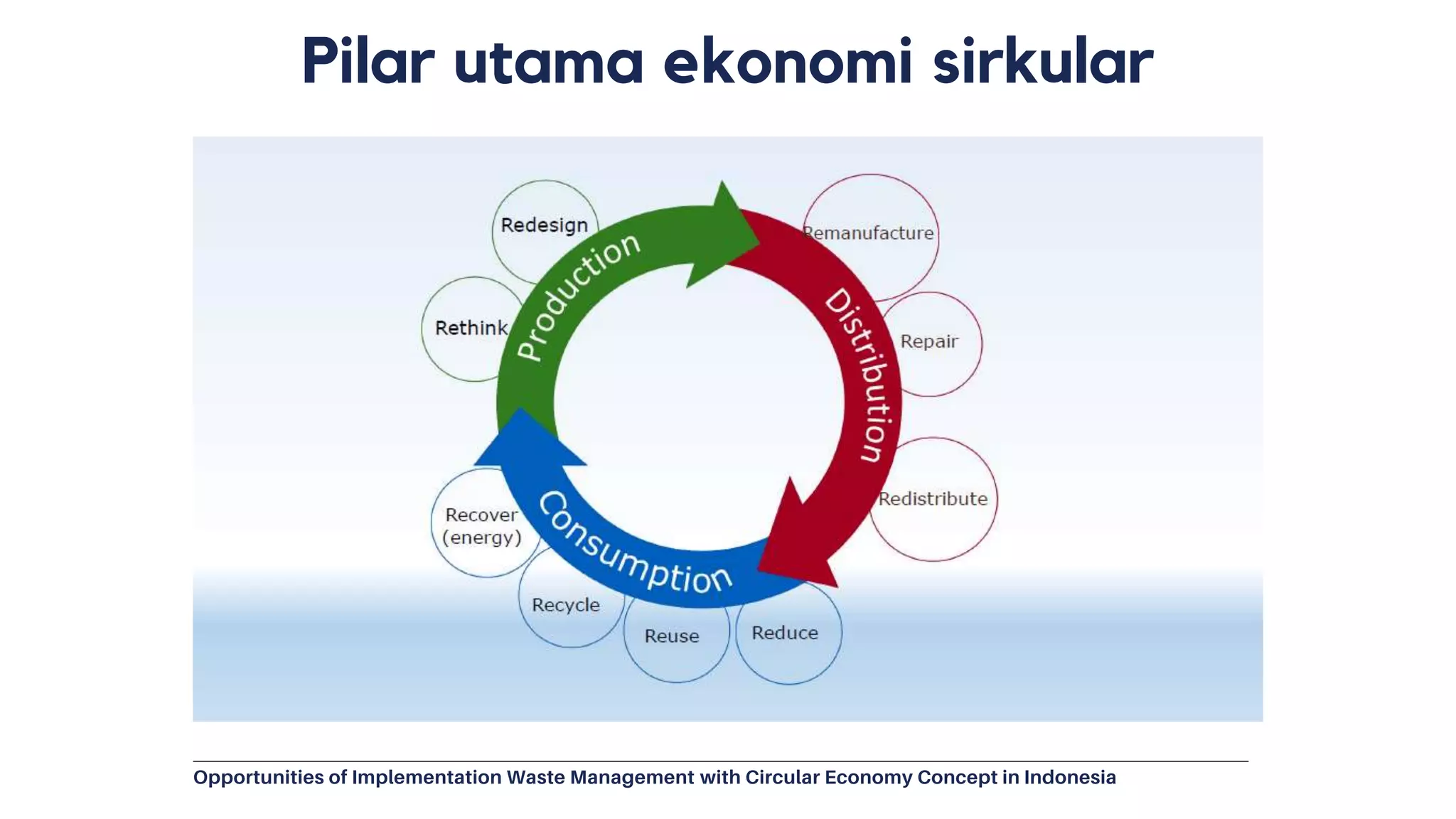 Circular Economy IDN VER - Edza Aria W.pptx