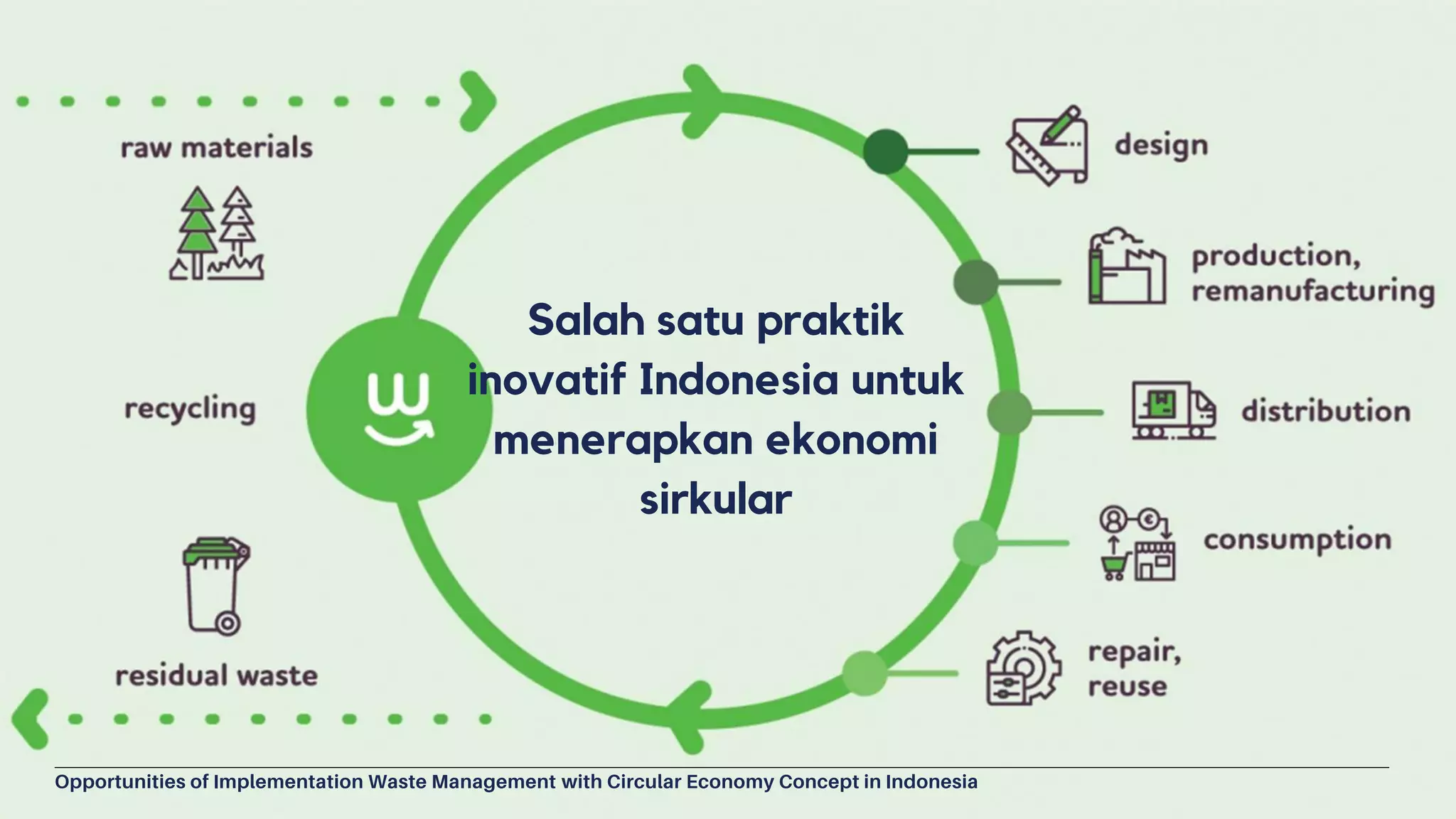Circular Economy IDN VER - Edza Aria W.pptx
