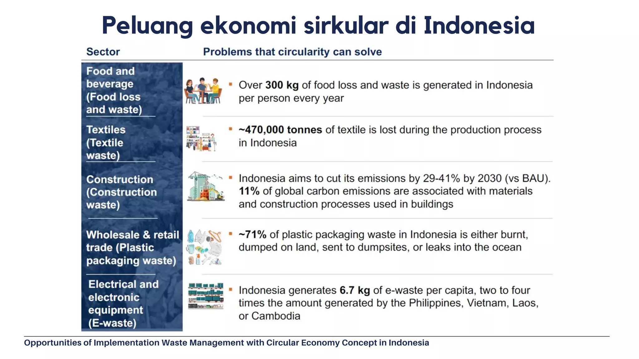 Circular Economy IDN VER - Edza Aria W.pptx