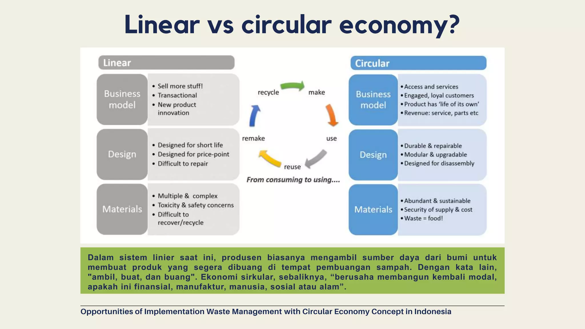 Circular Economy IDN VER - Edza Aria W.pptx