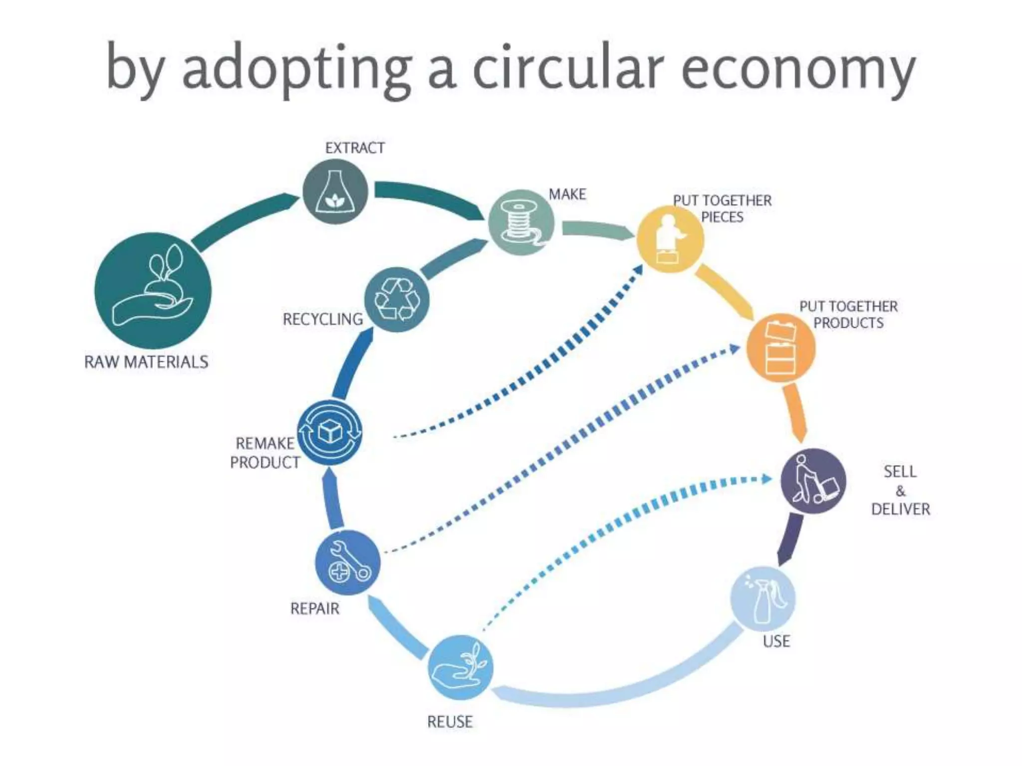 Circular economy in construction | PPTX