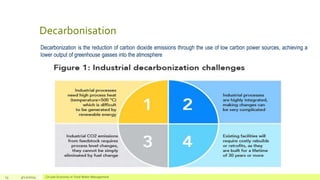 Circular Economy in Industrial Total Water Management.pptx | Water Services | Home Utilities