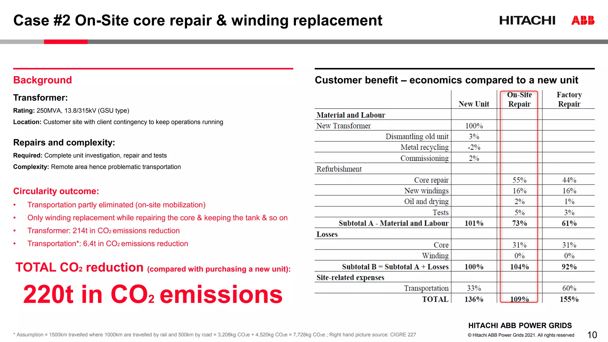 Circular Economy in Transformer Service.pptx