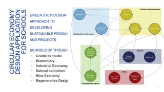 GM Circular Economy | PPTX