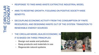 GM Circular Economy | PPTX