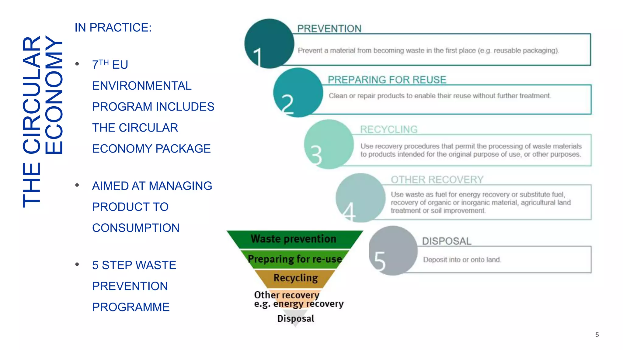 Circular economy GM | PPTX