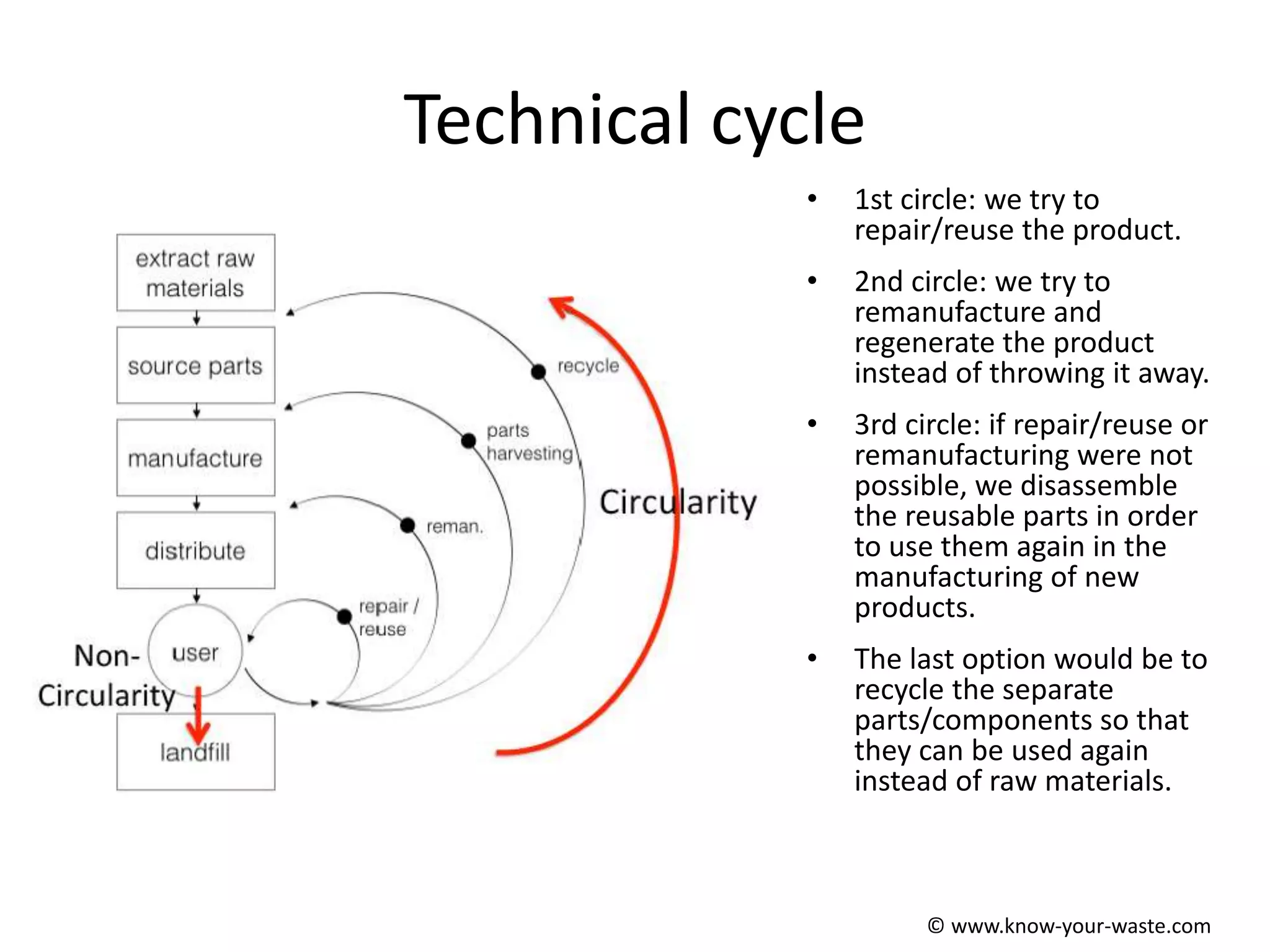 Circular Economy Introduction | PPTX