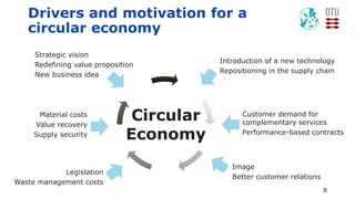 Circular Economy Master – MSc Circular Economy and Sustainable ...