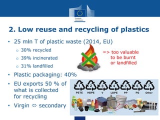 Circular Economy Plastics in the EU 2017 | PDF