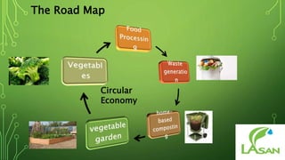 CircularEconomypptCircularEconomyppt.pptx