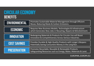 Circular Economy | PDF