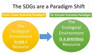 Circular economy v1 | PPT