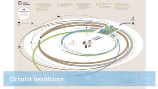 Circular economy workshop | PDF