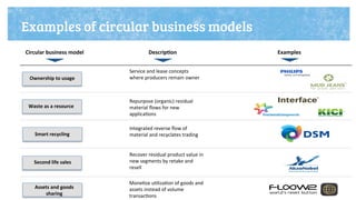 Circular economy workshop | PDF