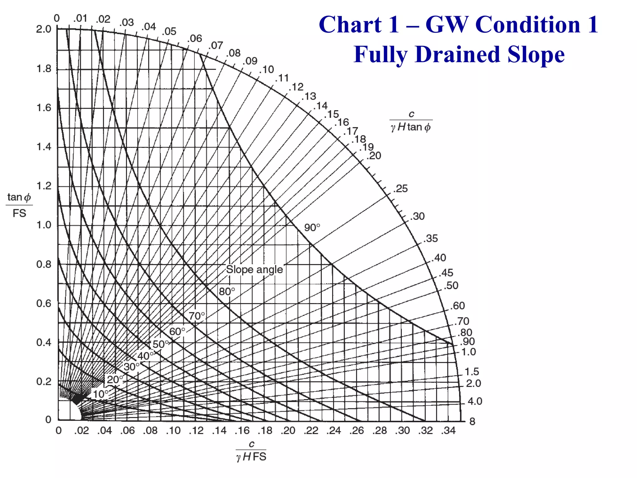 Circular Failure-Hoek&Bray.pptx