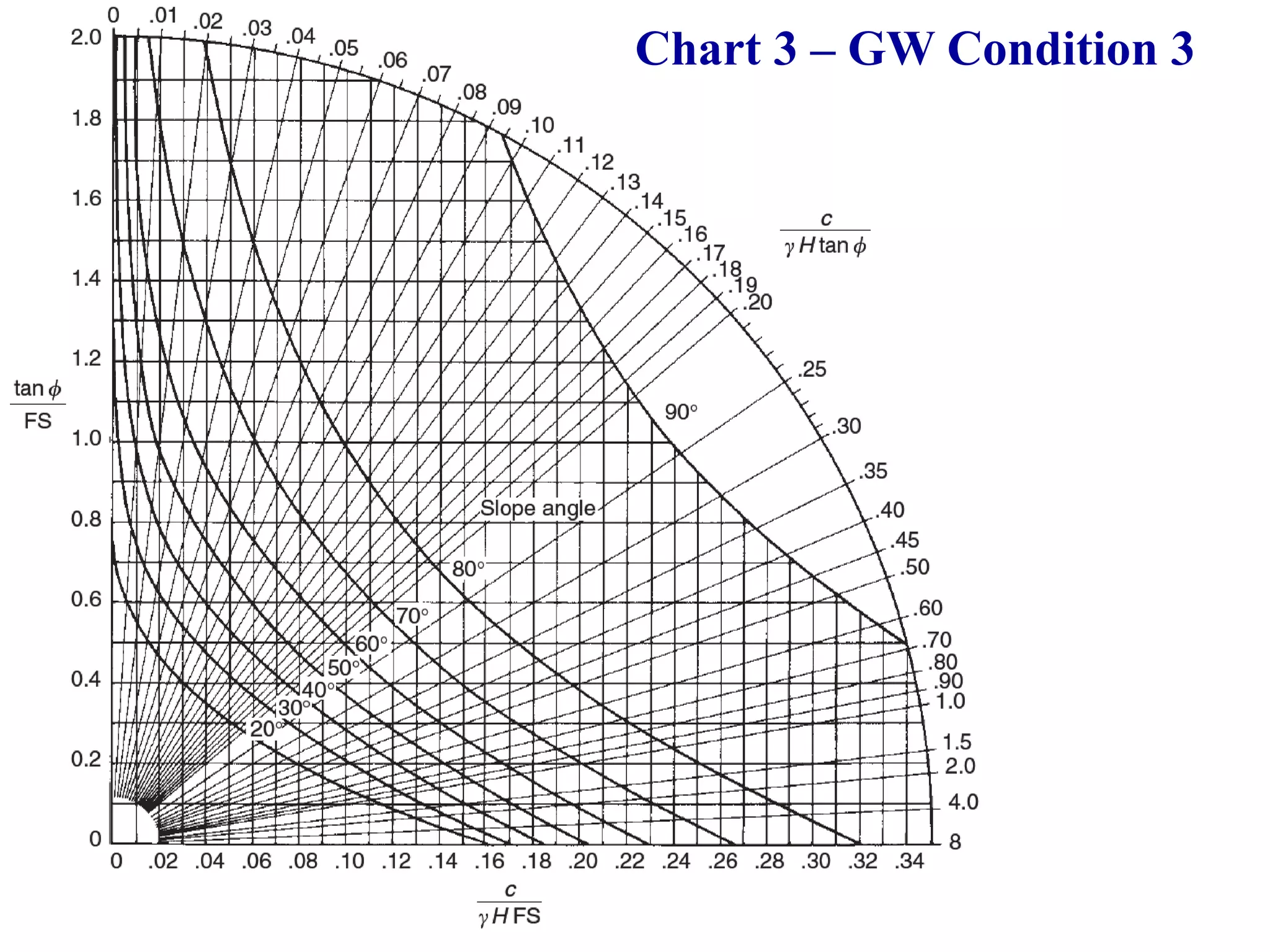 Circular Failure-Hoek&Bray.pptx | Geography | Science