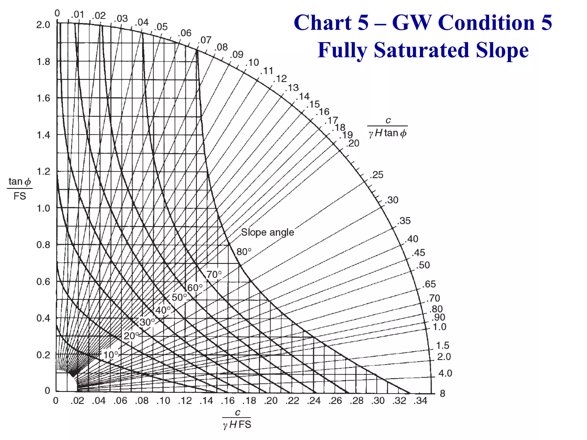 Circular Failure-Hoek&Bray.pptx