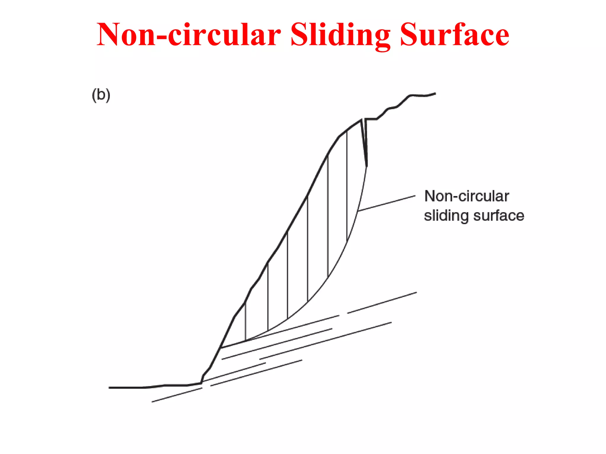 Circular Failure-Hoek&Bray.pptx
