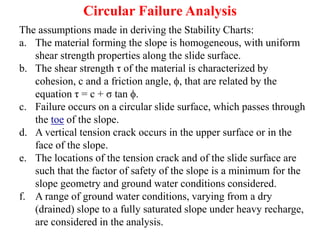 Circular Failure-Hoek&Bray.pptx
