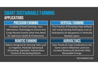 Circular Farming | PPT