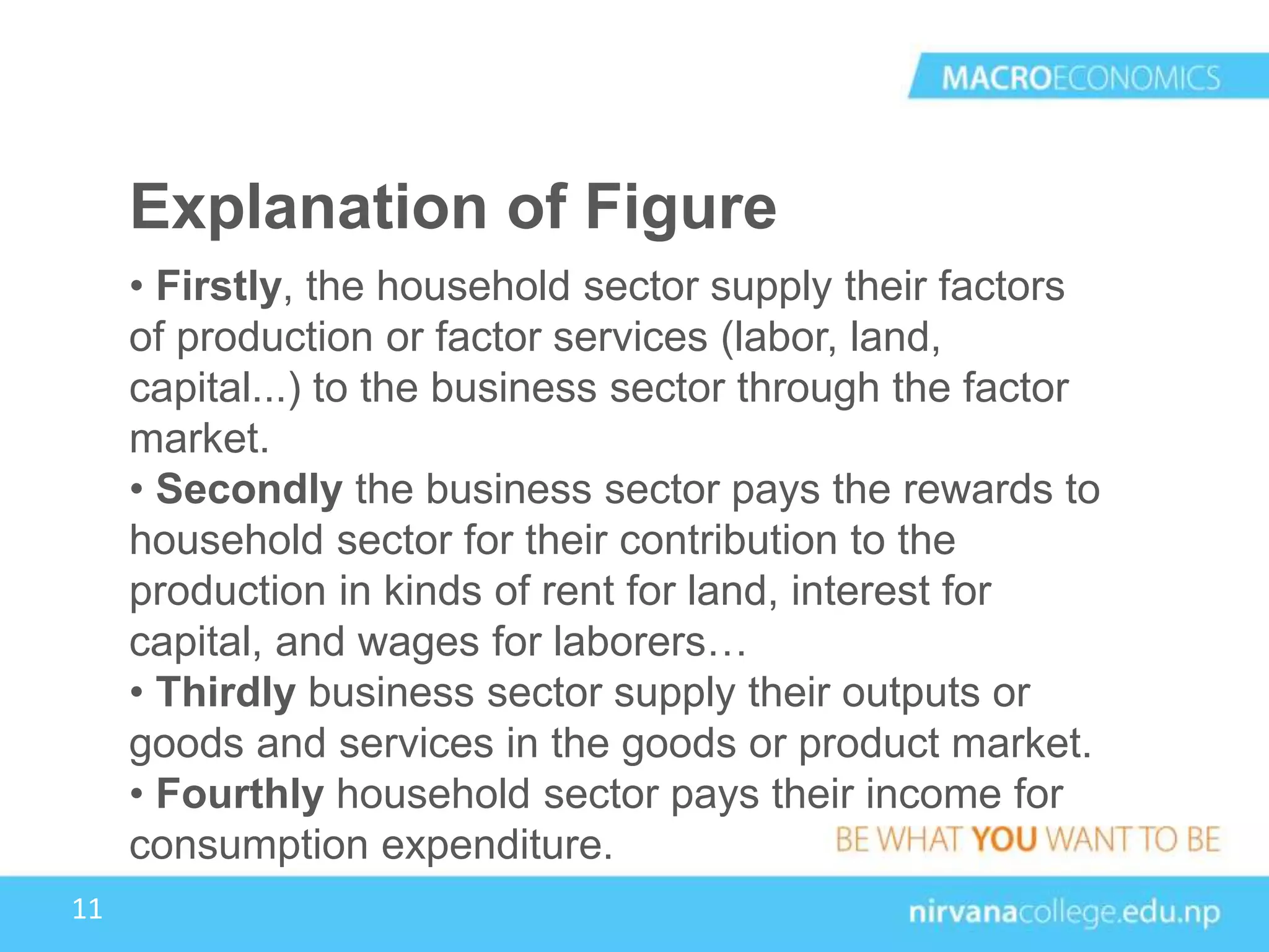 Circular flow of Income -Two sector model | PPTX