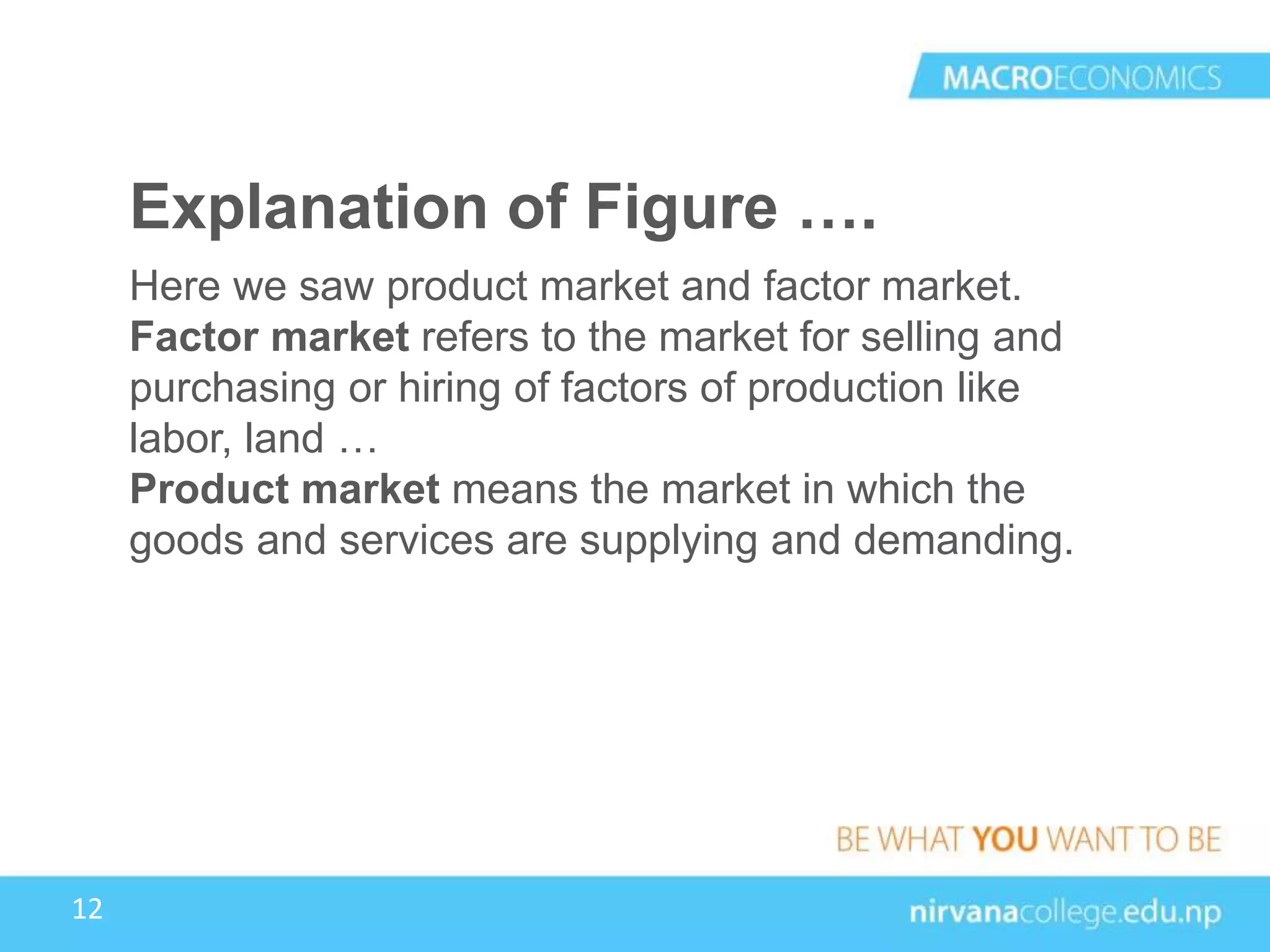 Circular flow of Income -Two sector model | PPTX