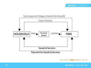 Circular flow of Income -Two sector model | PPTX