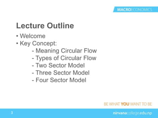 Circular flow of Income -Two sector model | PPTX