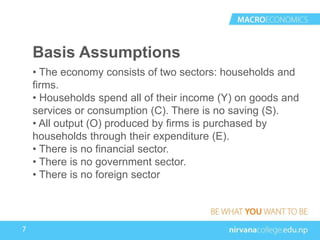 Circular flow of Income -Two sector model | PPTX